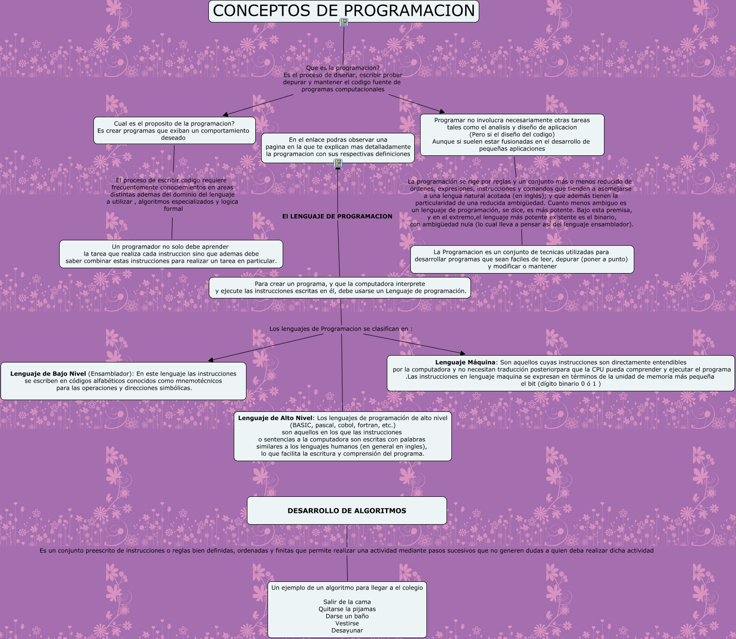 Conceptos de programacion - Conceptos de programacion , Lenguaje de programacion , y algoritmos